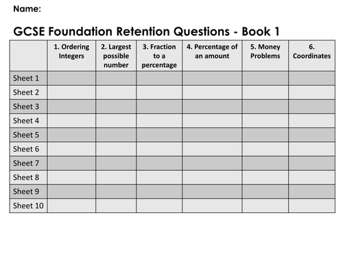 GCSE Mathematics - Foundation - Retention / Exam Practice Questions ...