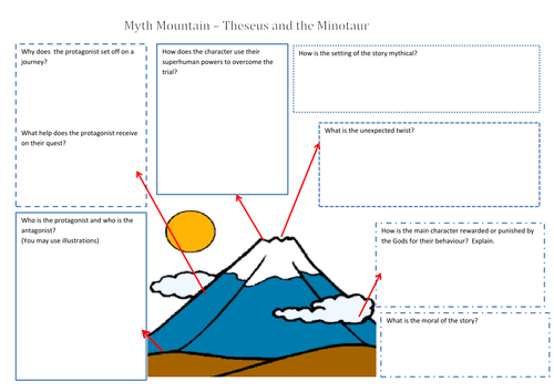 Theseus and the Minotaur: differentiated for KS2/KS3 (myths and legends ...