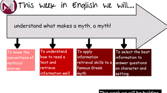 Theseus and the Minotaur: differentiated for KS2/KS3 (myths and legends ...