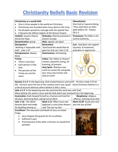 AQA RE basic revision Christianity practices | Teaching Resources