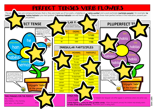 Spanish Perfect Tenses Revision Mats and Display | Teaching Resources