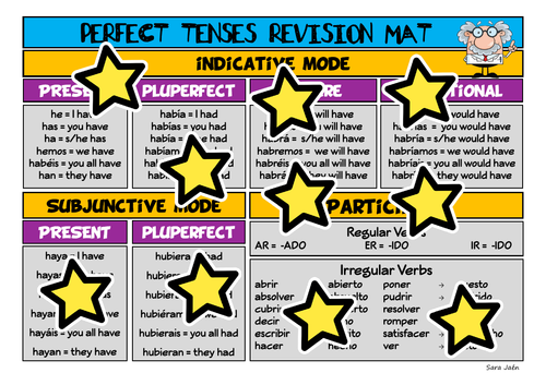 Spanish Perfect Tenses Revision Mats and Display | Teaching Resources