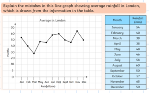 Line graph LESSON 1 - KS2 SATS - Year 5 6 - WHOLE LESSON - SMART ...