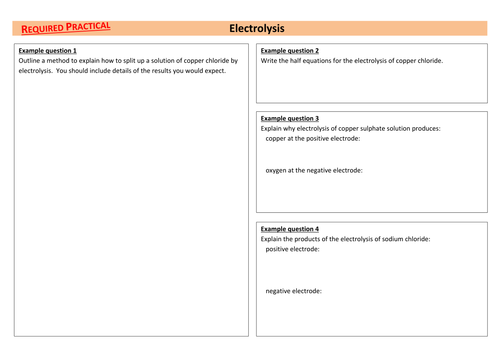 Electrolysis AQA Required Practical Chemistry | Teaching Resources Electrolysis AQA Required Practical Chemistry | Teaching Resources