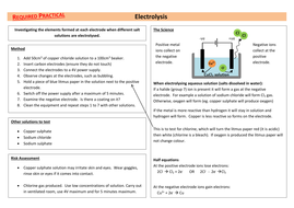 Electrolysis AQA Required Practical Chemistry by teachsci1 - Teaching ...