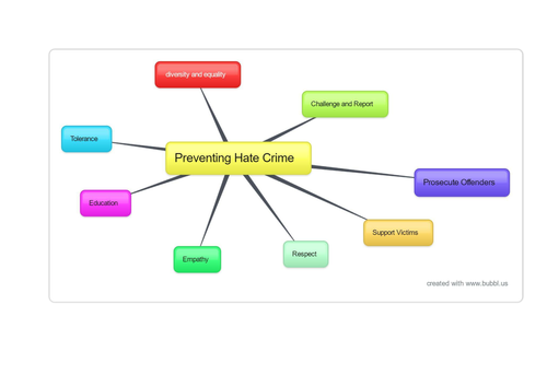 Crime and Punishment: Hate Crime | Teaching Resources