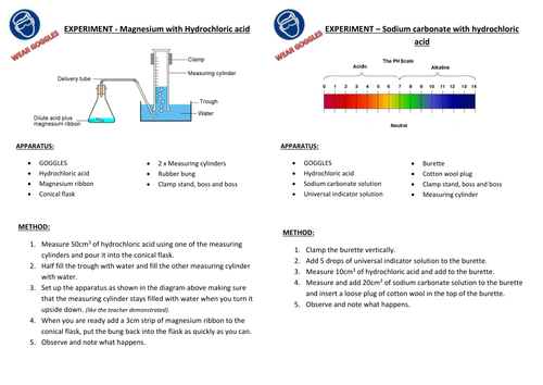 Lesson 2 Measuring Rates Of Reaction Teaching Resources