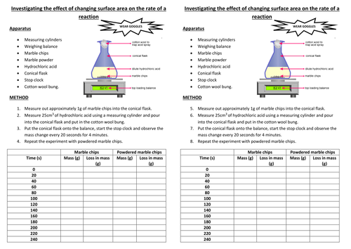 Lesson 4 Affect of surface area on the rate of a reaction | Teaching ...