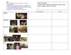 English / Literacy Recount - Buster The Boxer (John Lewis 2016 ...