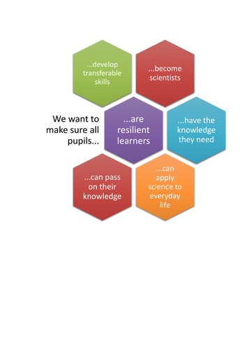 Science Aims - Teaching and Learning | Teaching Resources