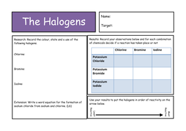 Halogens Research and Investigation | Teaching Resources