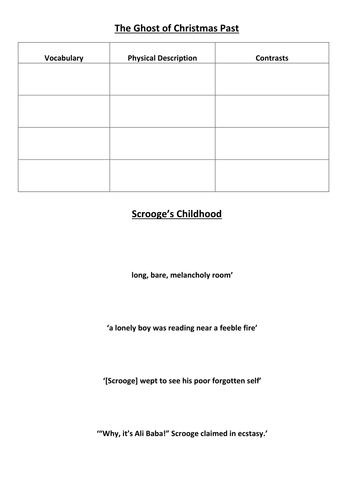 A Christmas Carol - Lesson 3- The Ghost of Christmas Past | Teaching ...