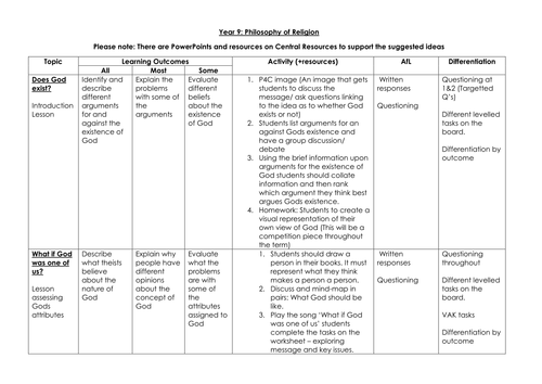 Philosophy of Religion SOW Y9 | Teaching Resources