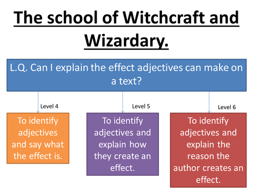 Harry Potter Year 7 Lessons | Teaching Resources