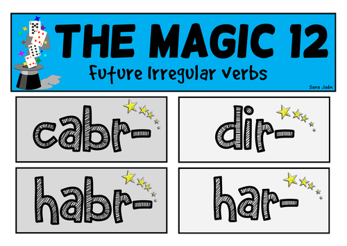 Spanish Future Tense Mat, Display and Revision Poster | Teaching Resources