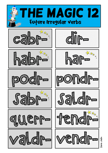 Spanish Future Tense Mat, Display and Revision Poster | Teaching Resources