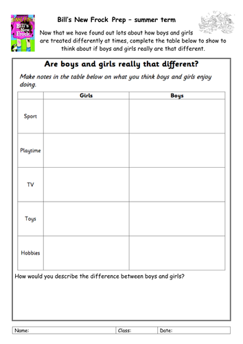 Bill's New Frock Guided Reading Activities | Teaching Resources