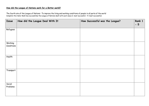 IGCSE League of Nations | Teaching Resources