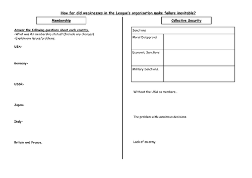 IGCSE League of Nations | Teaching Resources
