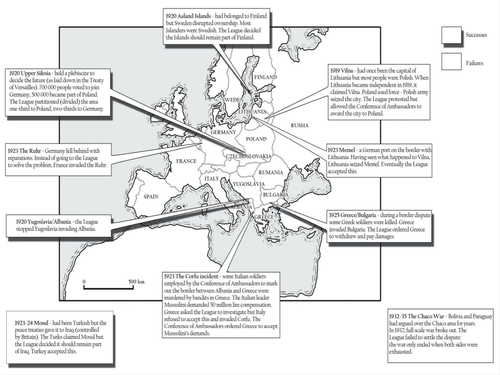IGCSE League of Nations | Teaching Resources