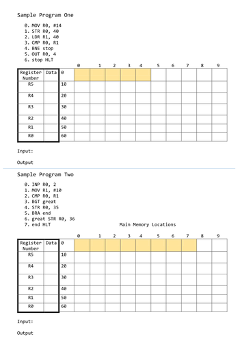 Machine Programming (AQA A-Level Computer Science) - RISC Instruction ... Machine Programming (AQA A-Level Computer Science) - RISC Instruction ...