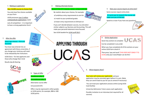 Ucas step by step poster (made simple for students) | Teaching Resources