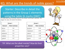 KS3 Group 0 Elements (Activate 2 C2 1.5) **Mark scheme included ...