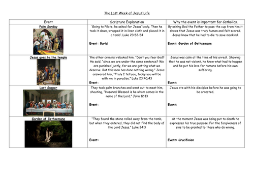 The Paschal Mystery - Jesus' Passion Death, Resurrection and Ascension ...