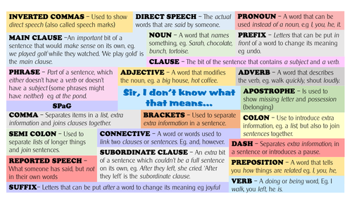 SPaG Learning Mat | Teaching Resources