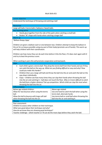 KS1 Multi Skills Lesson Plans - Six lessons | Teaching Resources