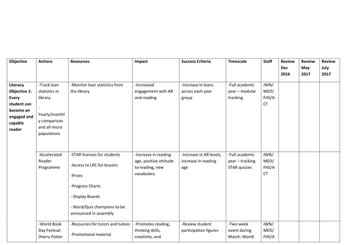 Whole school Literacy action/ development plan- will save hours ...