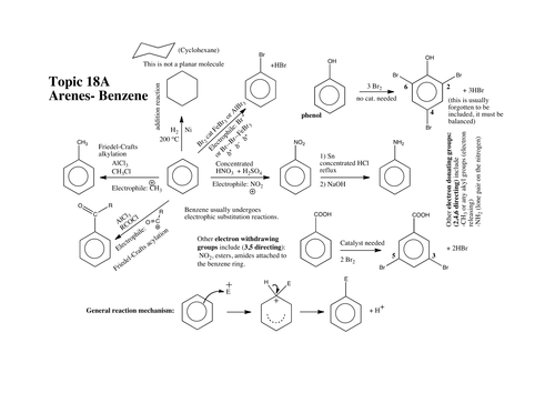 Topic 18A Edexcel 2015 Benzene revision map | Teaching Resources