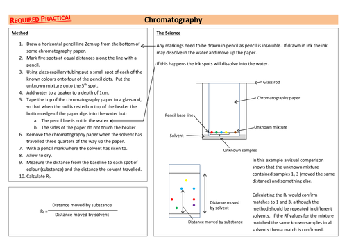 Chromatography AQA Required Practical Chemistry | Teaching Resources Chromatography AQA Required Practical Chemistry | Teaching Resources
