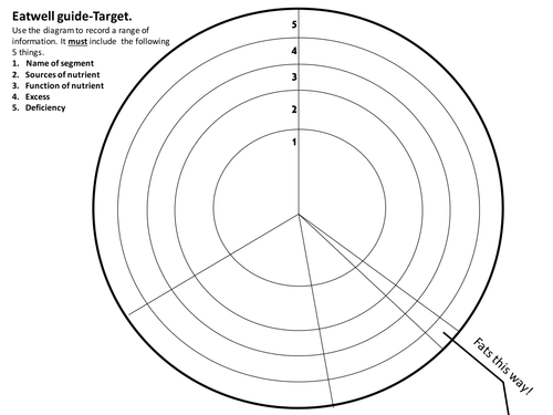 Eatwell guide target Food, Preparation and Nutrition GCSE | Teaching ... Eatwell guide target Food, Preparation and Nutrition GCSE | Teaching ...