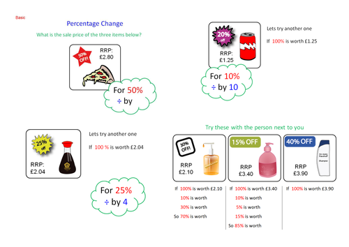 Percentage Change | Teaching Resources