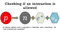 Particle Physics Displays and Presentations - Particle Zoo, Feynman ...