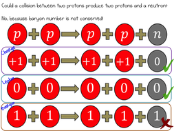 Particle Physics Displays and Presentations - Particle Zoo, Feynman ...
