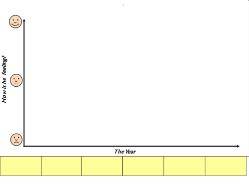 Caribbean History COMPLETE SCHEME OF WORK | Teaching Resources