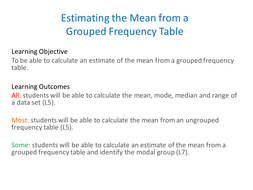 Mean :Grouped: Frequency Table by Round_up | Teaching Resources