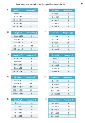 Mean :Grouped: Frequency Table | Teaching Resources Mean :Grouped: Frequency Table | Teaching Resources