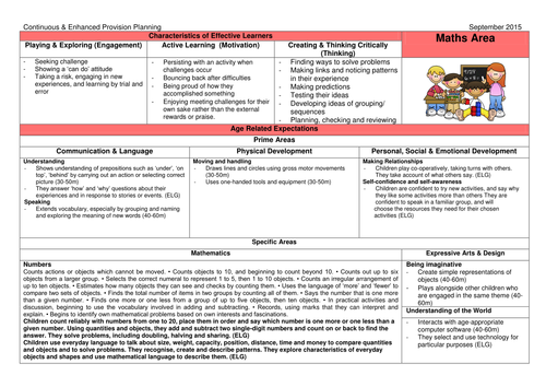 Indoor Continuous Provision Planning EYFS | Teaching Resources Indoor Continuous Provision Planning EYFS | Teaching Resources