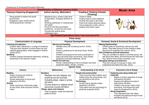 Indoor Continuous Provision Planning EYFS | Teaching Resources Indoor Continuous Provision Planning EYFS | Teaching Resources