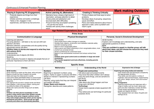 Outdoor Continuous Provision Planning EYFS | Teaching Resources Outdoor Continuous Provision Planning EYFS | Teaching Resources