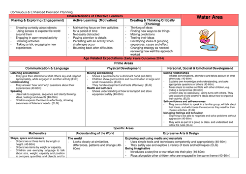 Outdoor Continuous Provision Planning EYFS | Teaching Resources Outdoor Continuous Provision Planning EYFS | Teaching Resources