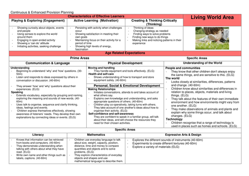 Outdoor Continuous Provision Planning EYFS | Teaching Resources Outdoor Continuous Provision Planning EYFS | Teaching Resources