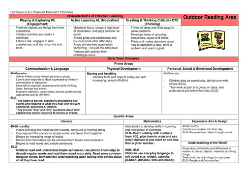 Outdoor Continuous Provision Planning EYFS | Teaching Resources Outdoor Continuous Provision Planning EYFS | Teaching Resources