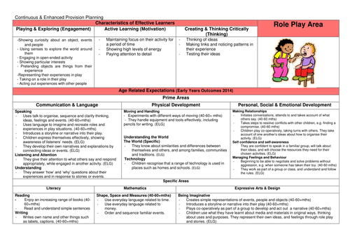 Outdoor Continuous Provision Planning EYFS | Teaching Resources Outdoor Continuous Provision Planning EYFS | Teaching Resources