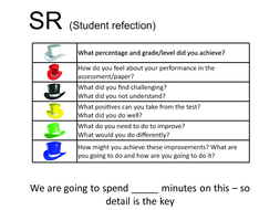 Student reflection - post assessment - thinking hats by sasbme ...