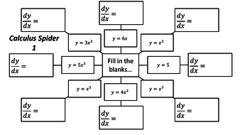 Calculus Spiders | Teaching Resources