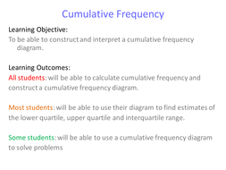 Cumulative Frequency | Teaching Resources
